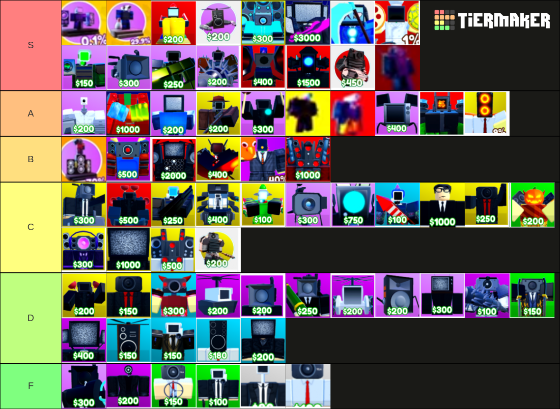 Tierlist TTD EP 70 Part 1 Units Tier List (Community Rankings) - TierMaker