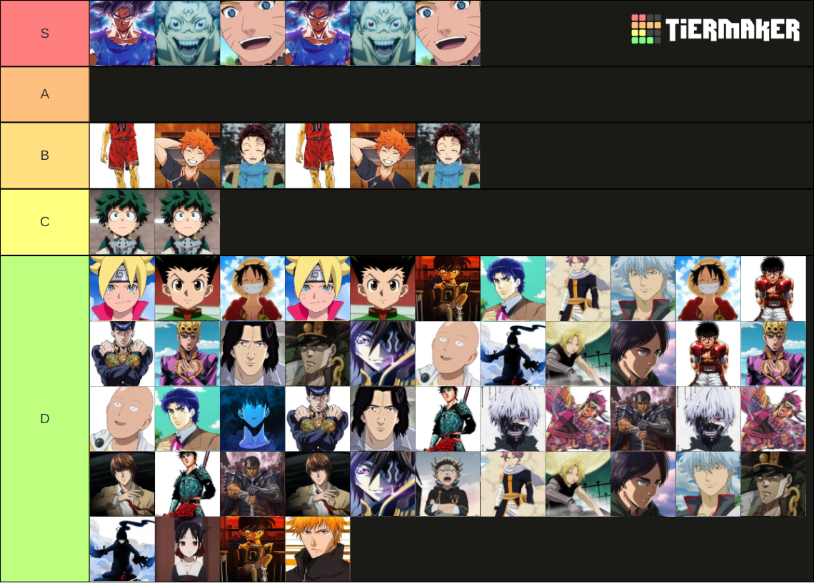 30 anime protagonist By Ahmed-Mystro Tier List (Community Rankings ...