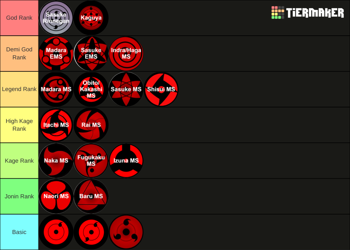 All Sharingan Tier List (Community Rankings) - TierMaker