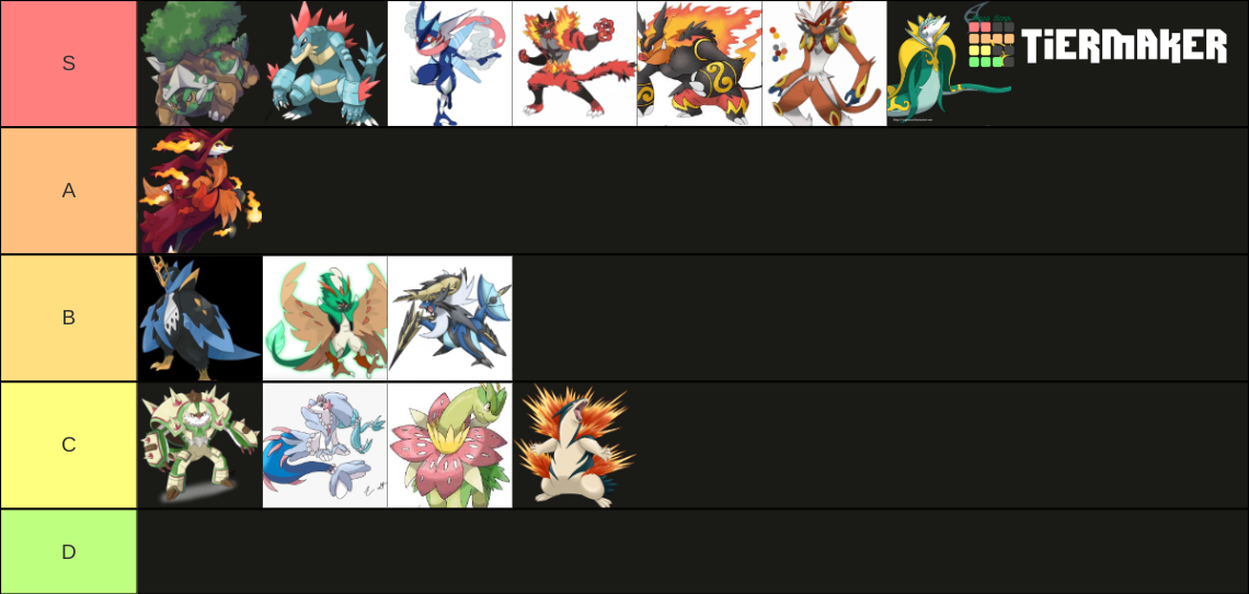 Mega evolution Concept art Tier List (Community Rankings) - TierMaker