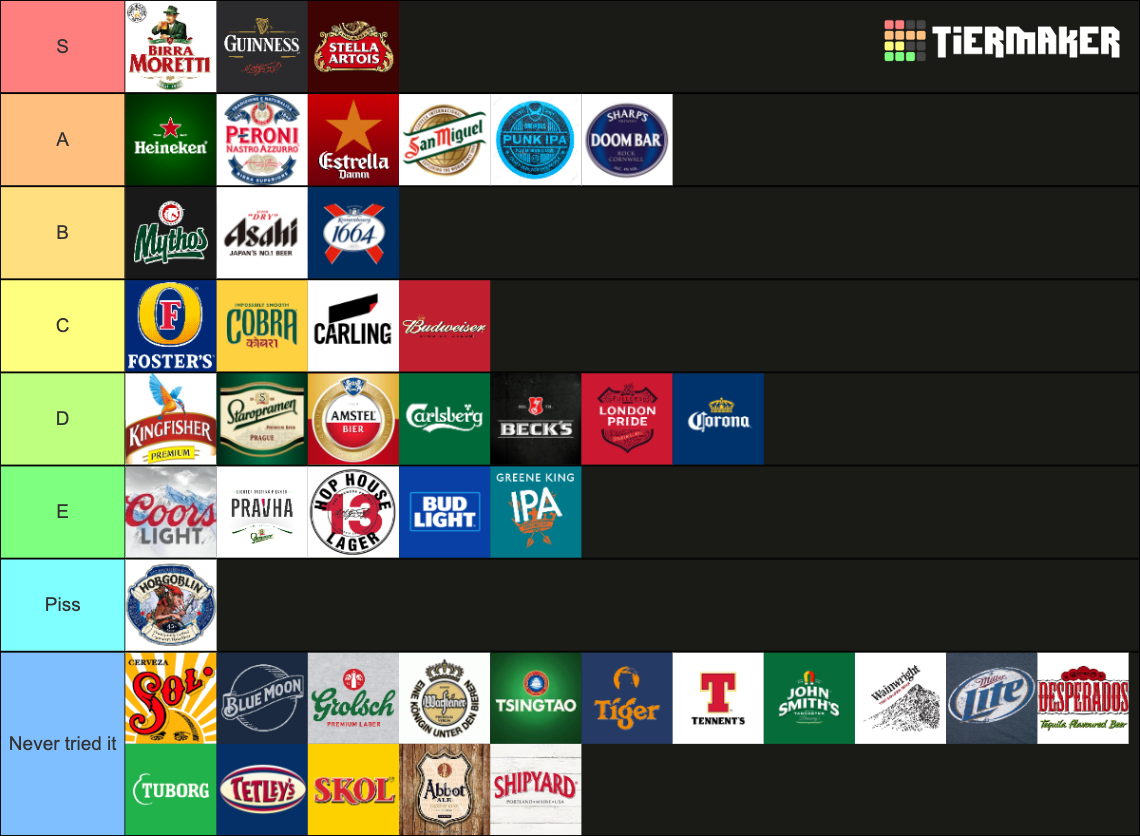 UK Beers, Ales etc. Tier List (Community Rankings) - TierMaker
