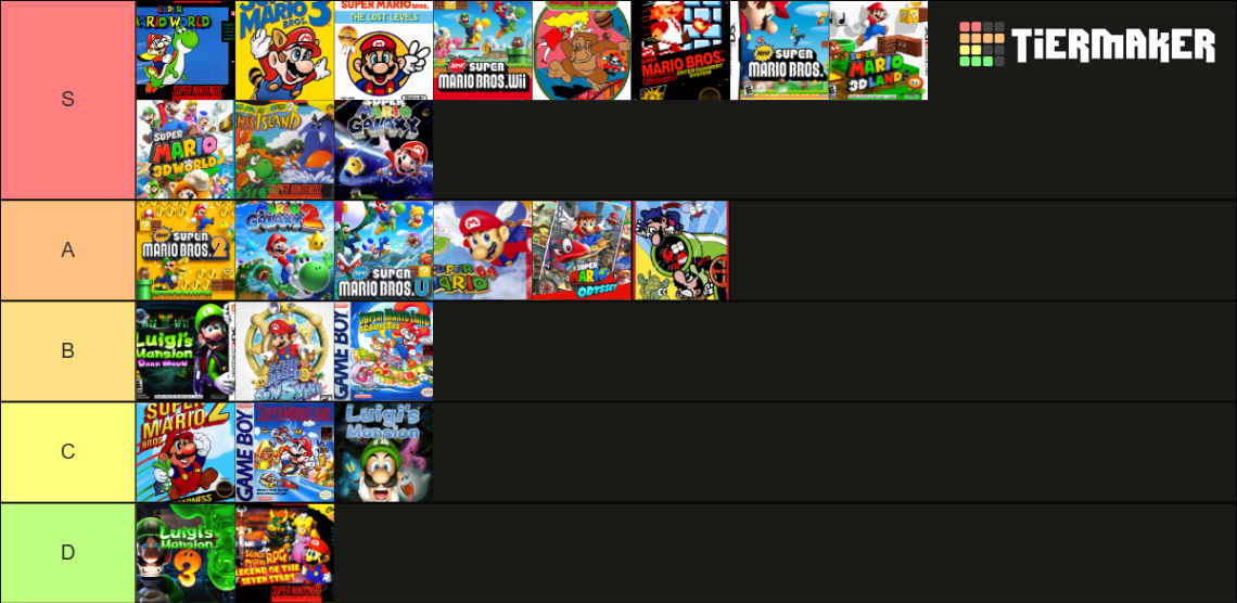 Mainline Super Mario Games Tier List (Community Rankings) - TierMaker