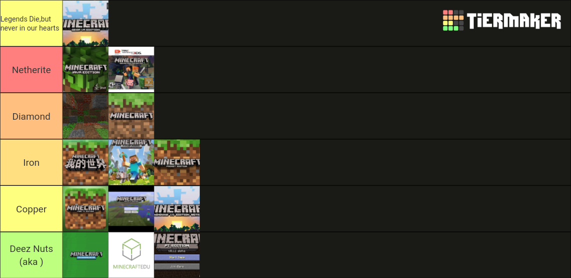All versions of minecraft Tier List (Community Rankings) - TierMaker