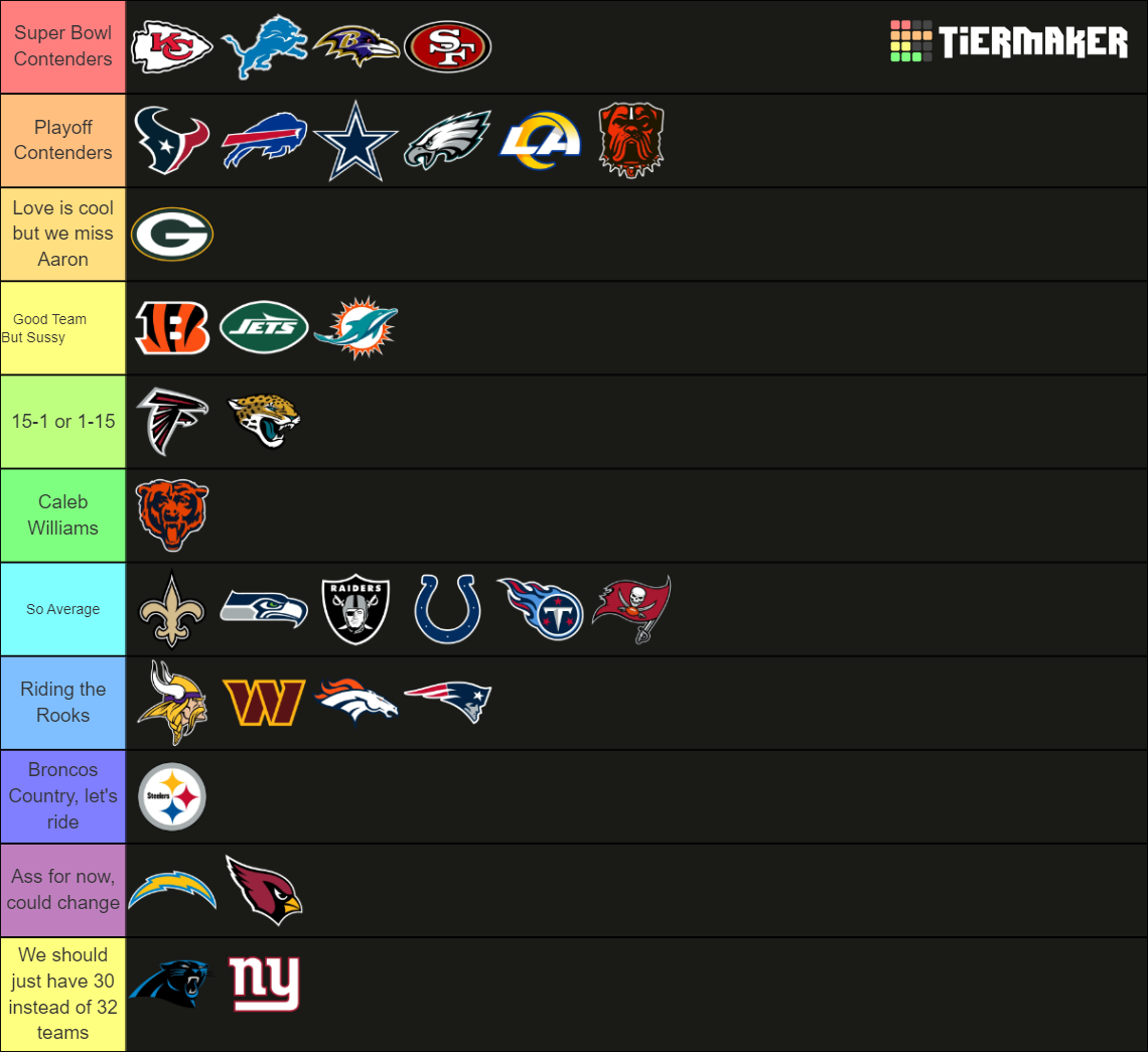 NFL (With Logos) Tier List (Community Rankings) - TierMaker