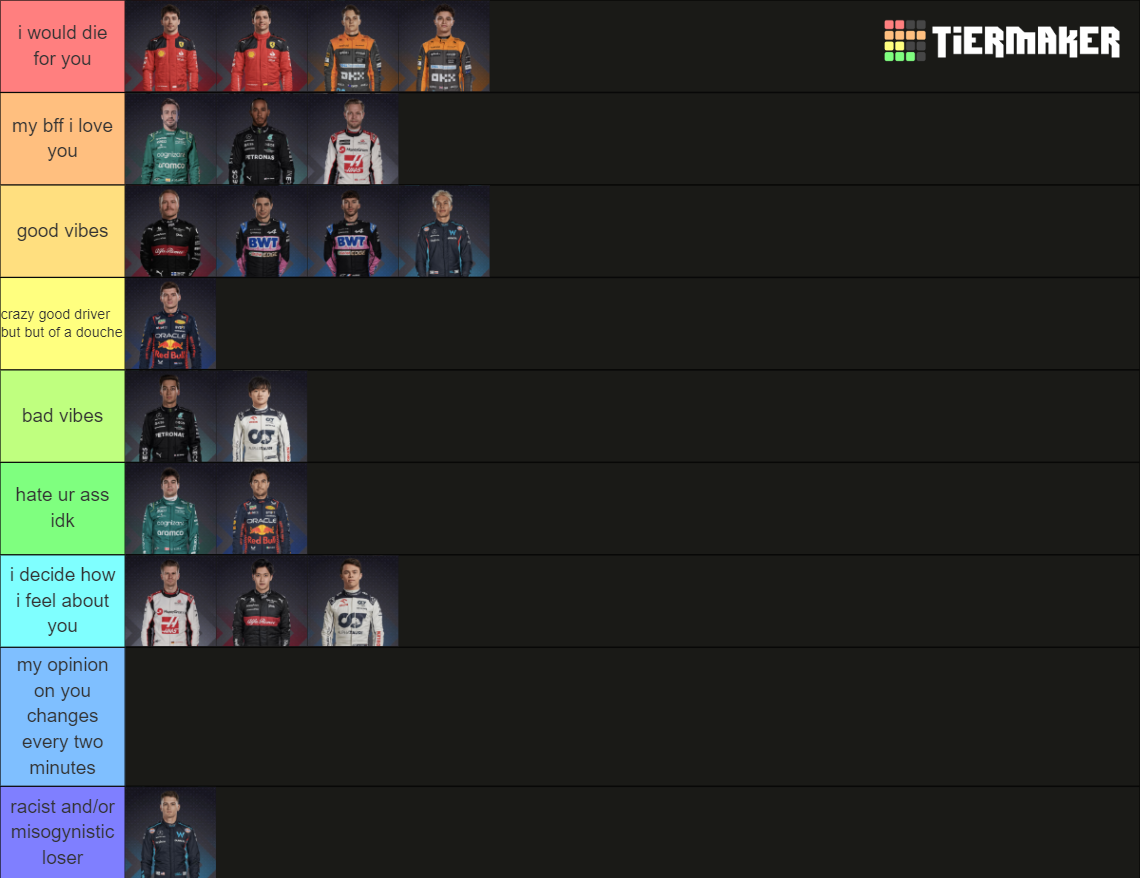 Ranking 2023 Formula 1 Drivers Tier List (Community Rankings) - TierMaker