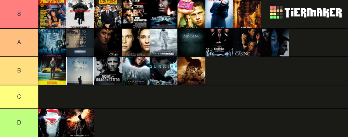 Films Tier List (Community Rankings) - TierMaker