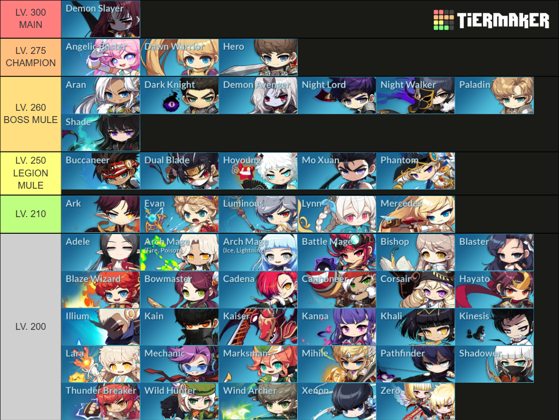 MapleStory 2025 GMS Classes (Stargazer) Tier List (Community Rankings ...