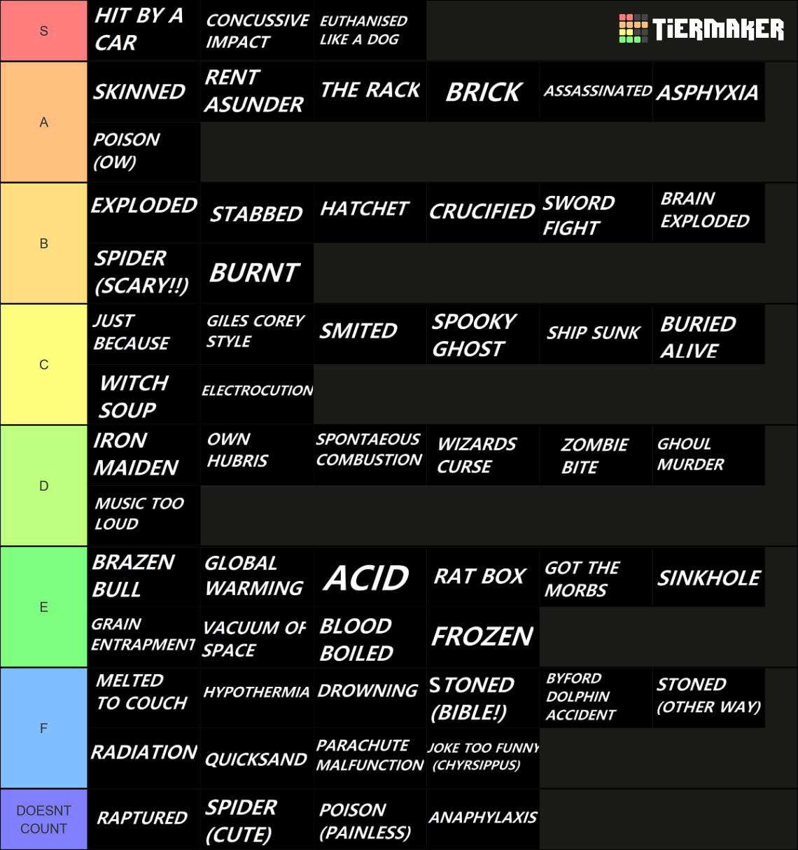DEATH TIER LIST Tier List Community Rankings TierMaker