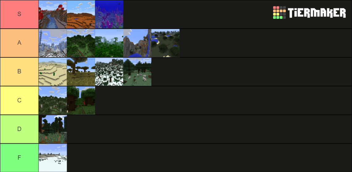 Minecraft Biomes Tier List (Community Rankings) - TierMaker