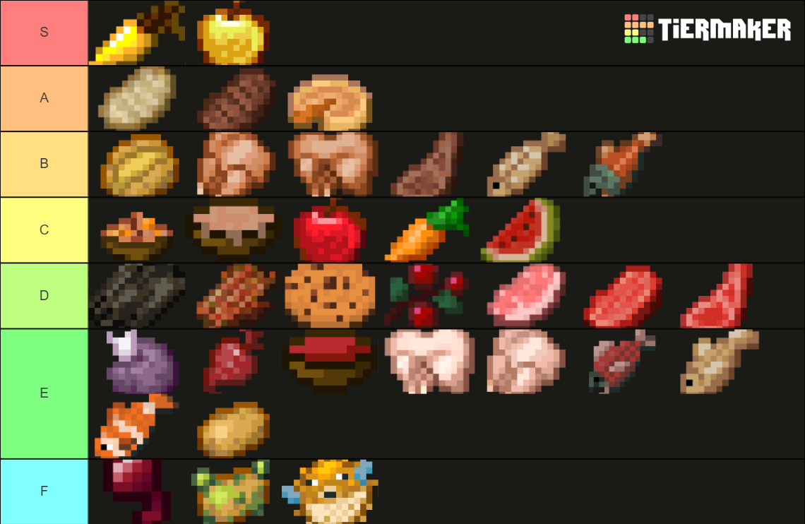 Recent Minecraft Tier Lists - TierMaker