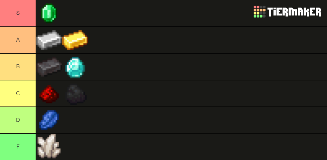 Minecraft Ores as of 1.16+ Tier List (Community Rankings) - TierMaker