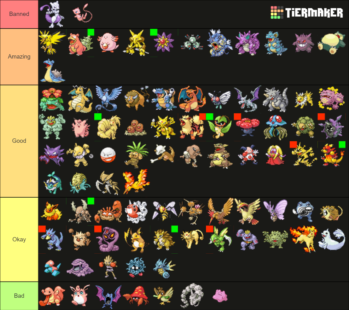 Pokemon Firered/Leafgreen Nuzlocke Tier List (Community Rankings ...