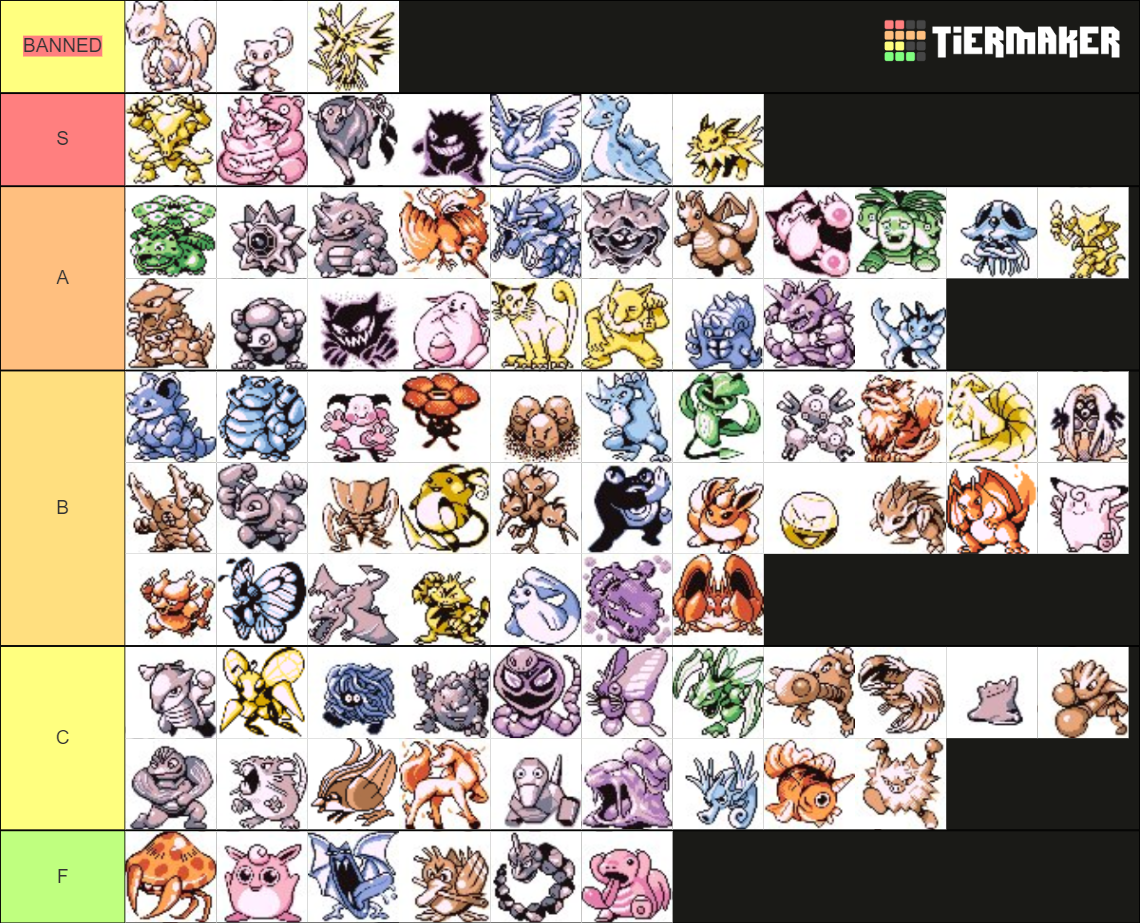 Pokemon Red Versions and Blue Versions Nuzlocke Tier List (Community ...