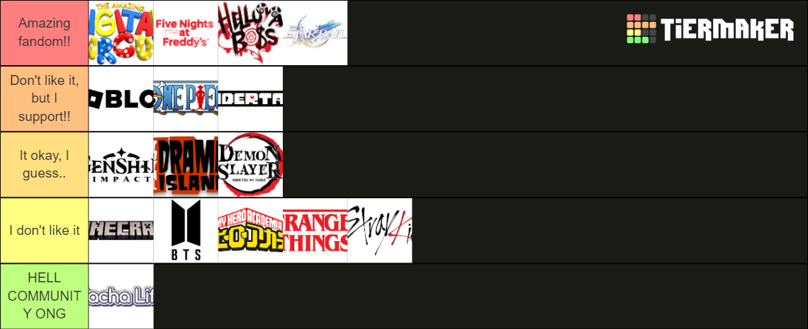 Fandom ranking Tier List (Community Rankings) - TierMaker