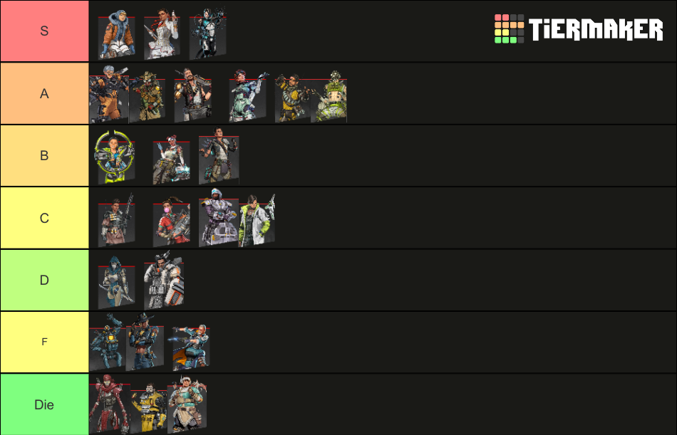 Apex legends Tier List (Community Rankings) - TierMaker
