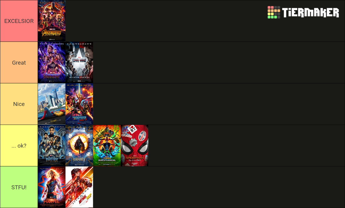MCU Phase 3 Tier List (Community Rankings) - TierMaker