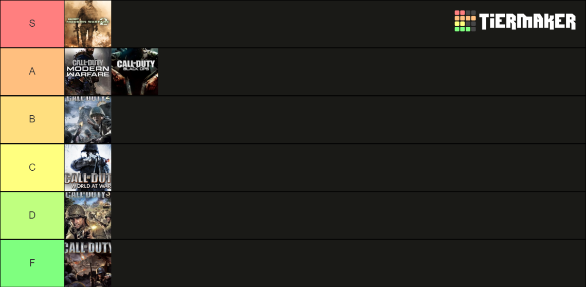Complete Call of Duty Tier List (Community Rankings) - TierMaker