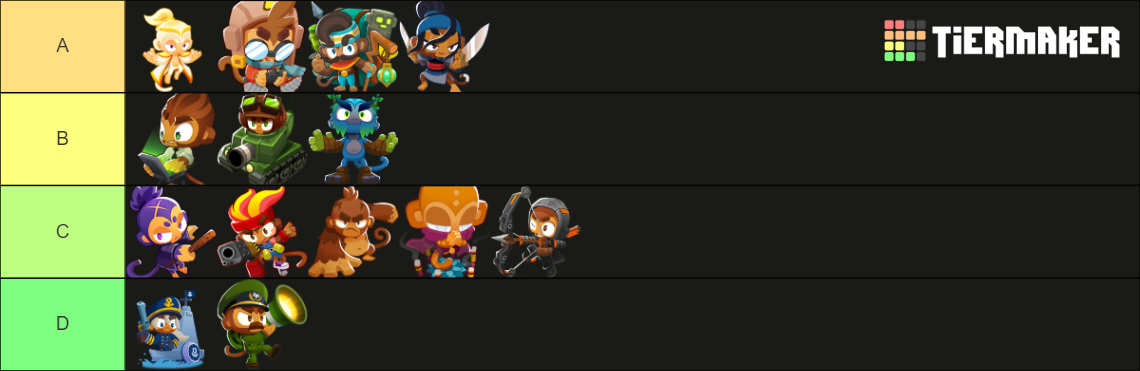 Btd6 heroes (31.0) Tier List (Community Rankings) - TierMaker