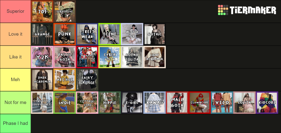 Fashion Aesthetics Tier List (Community Rankings) - TierMaker