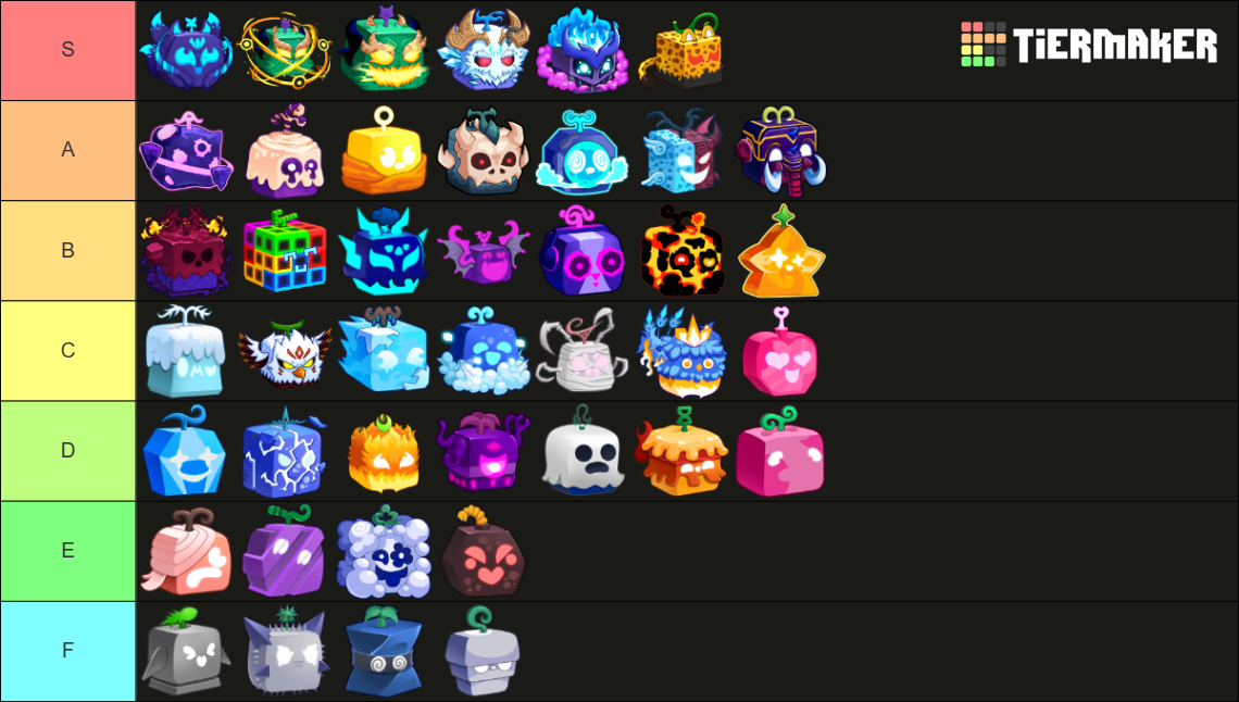 Blox Fruits: Complete Fruit [Update 26] Tier List (Community Rankings) - TierMaker