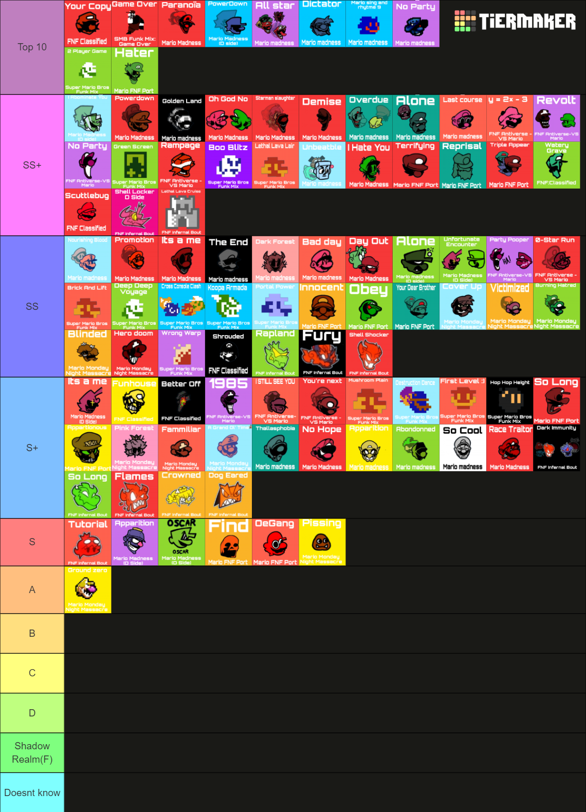 FNF Mario mod song(Abondonned) Tier List (Community Rankings) - TierMaker
