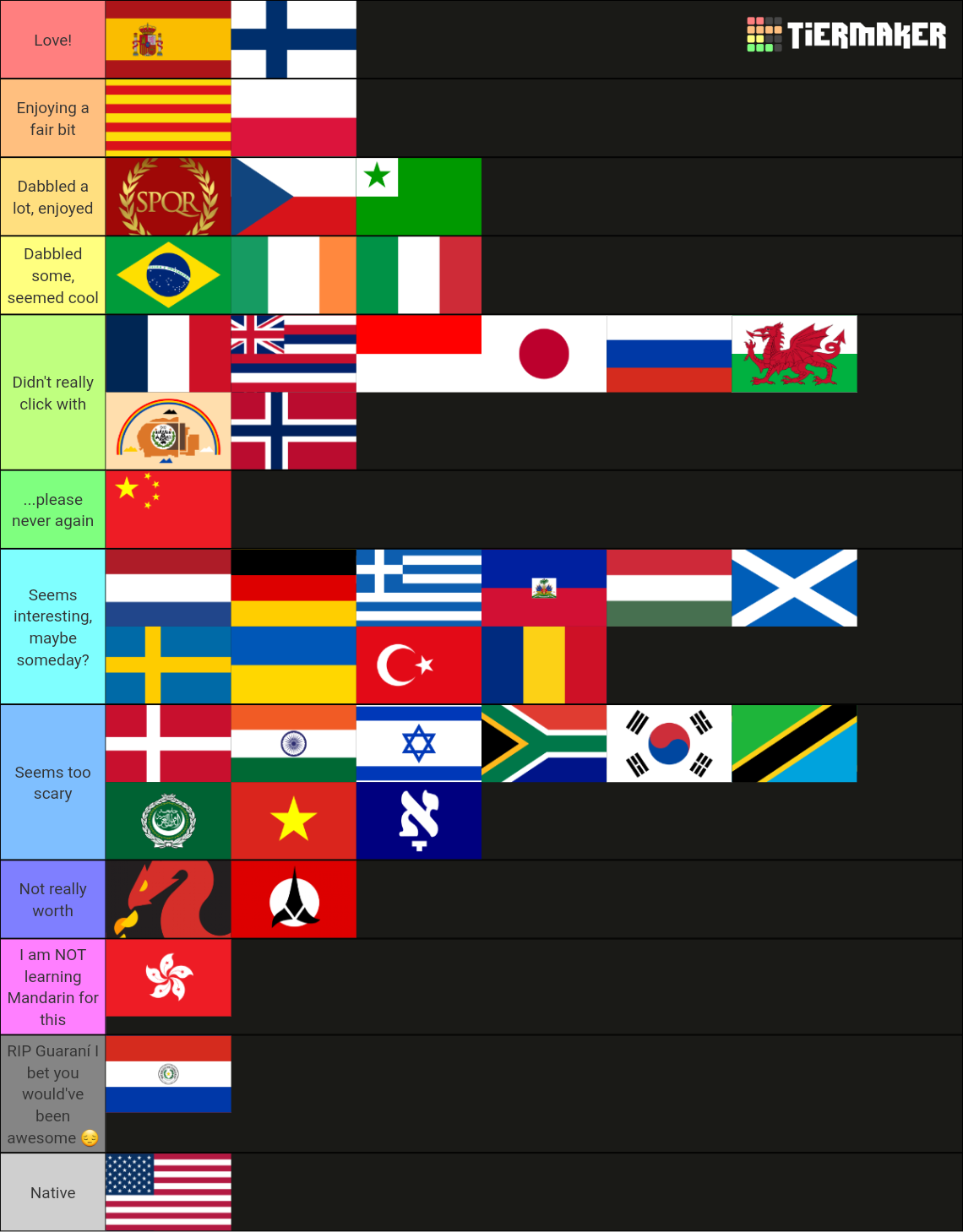 Duolingo Languages Tierlist Tier List (Community Rankings) - TierMaker