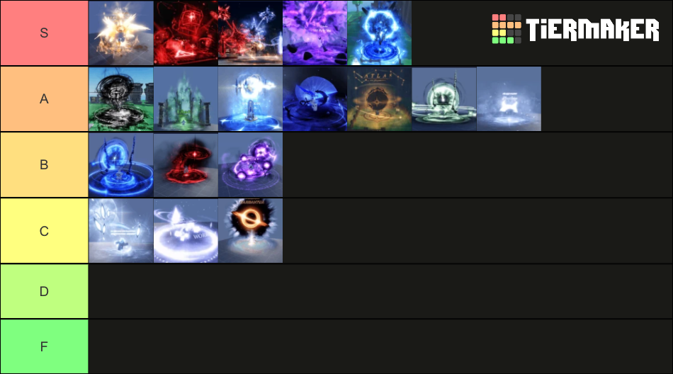 Sols RNG Globals Tier List (Community Rankings) - TierMaker