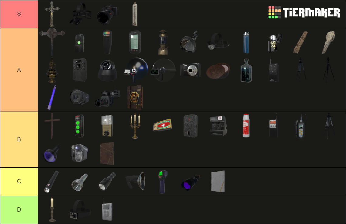 PHASMOPHOBIA ITEMS TIER LIST Tier List (Community Rankings) - TierMaker