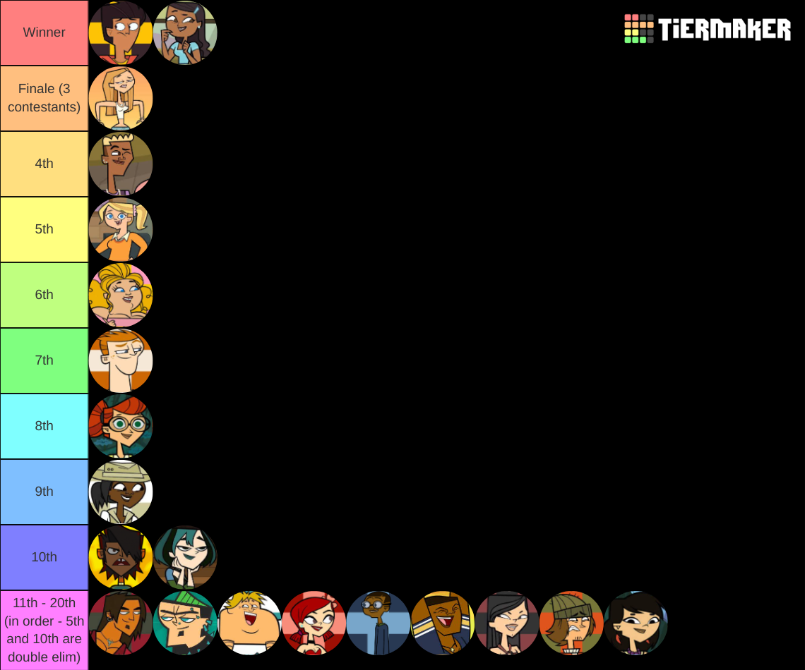 Total Drama: Concluding Catastrophe: Make an Elim Order Tier List ...