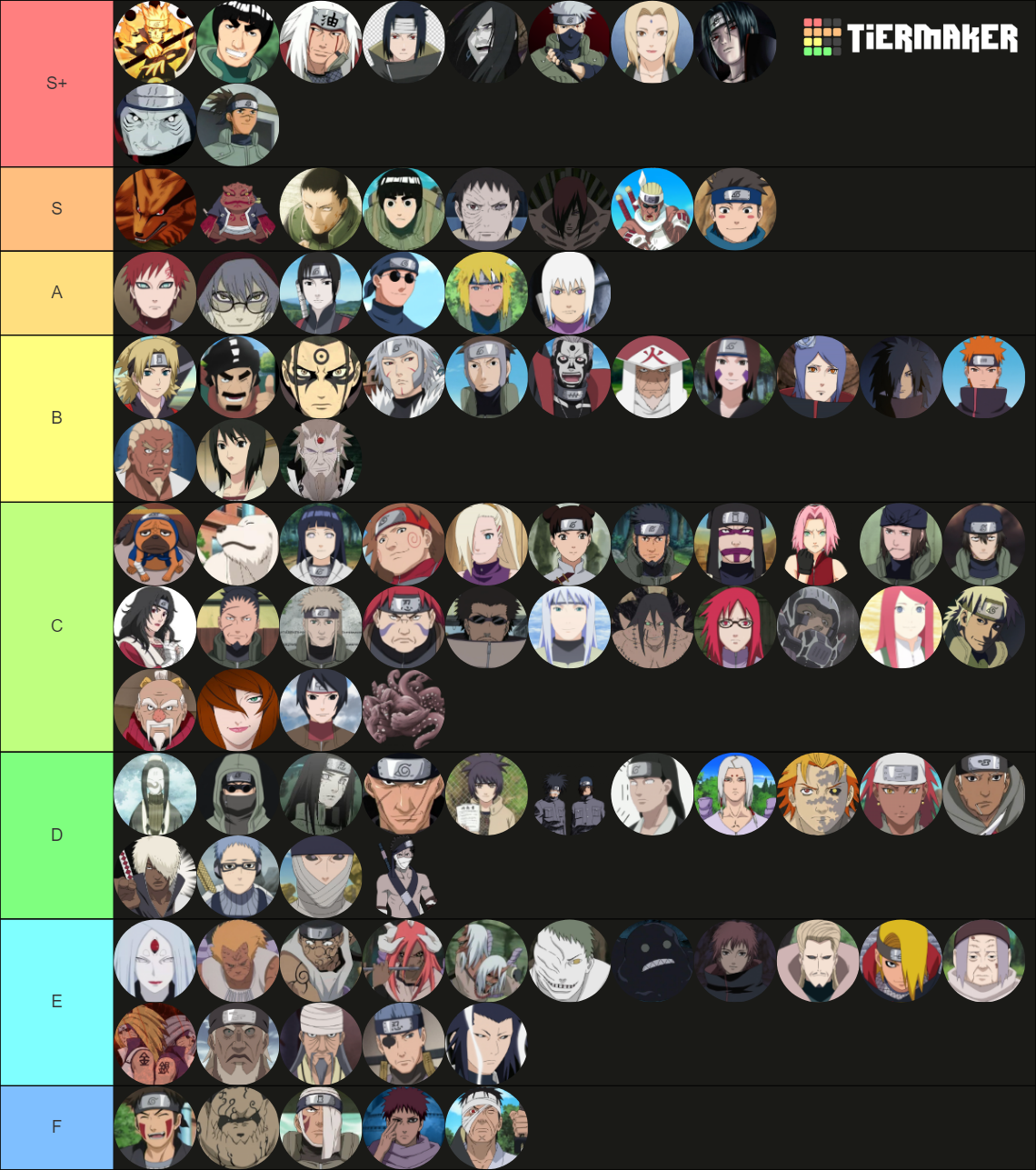 Recent Naruto Tier Lists - TierMaker