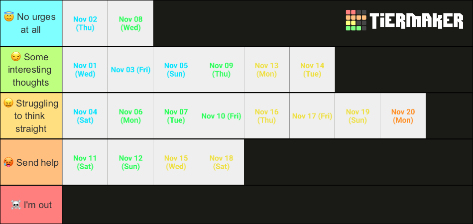 NNN 2023 Calendar Tier List (Community Rankings) - TierMaker