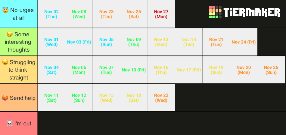 NNN 2023 Calendar Tier List (Community Rankings) - TierMaker