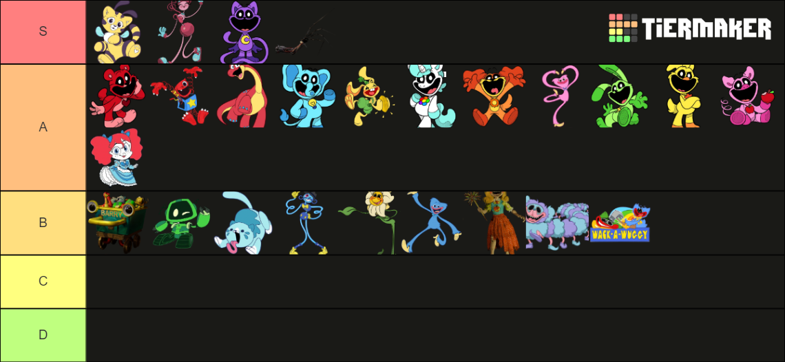 Poppy Playtime Chapters 1-3 Tier List (Community Rankings) - TierMaker