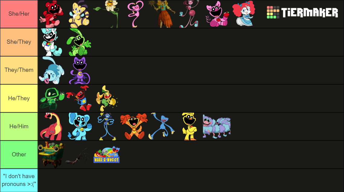 Poppy Playtime Chapters 1-3 Tier List (Community Rankings) - TierMaker