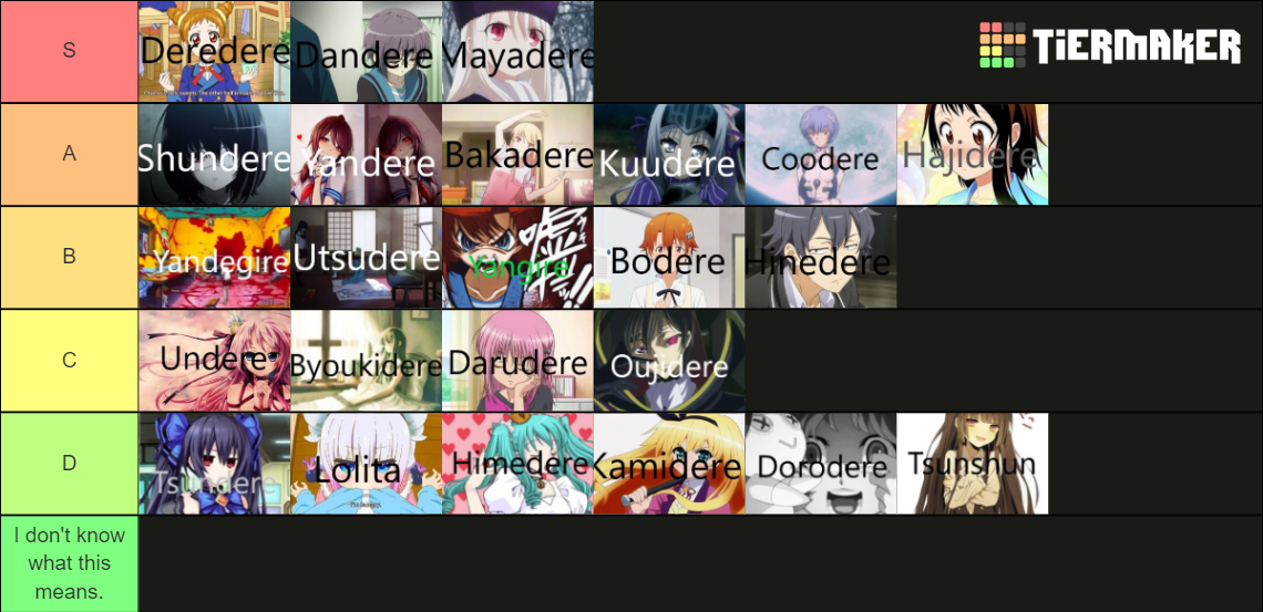 Dere Archetypes Tier List (Community Rankings) - TierMaker