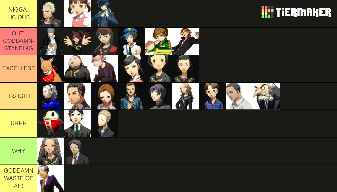 Persona 4 Golden Character Tier Tier List (Community Rankings) - TierMaker