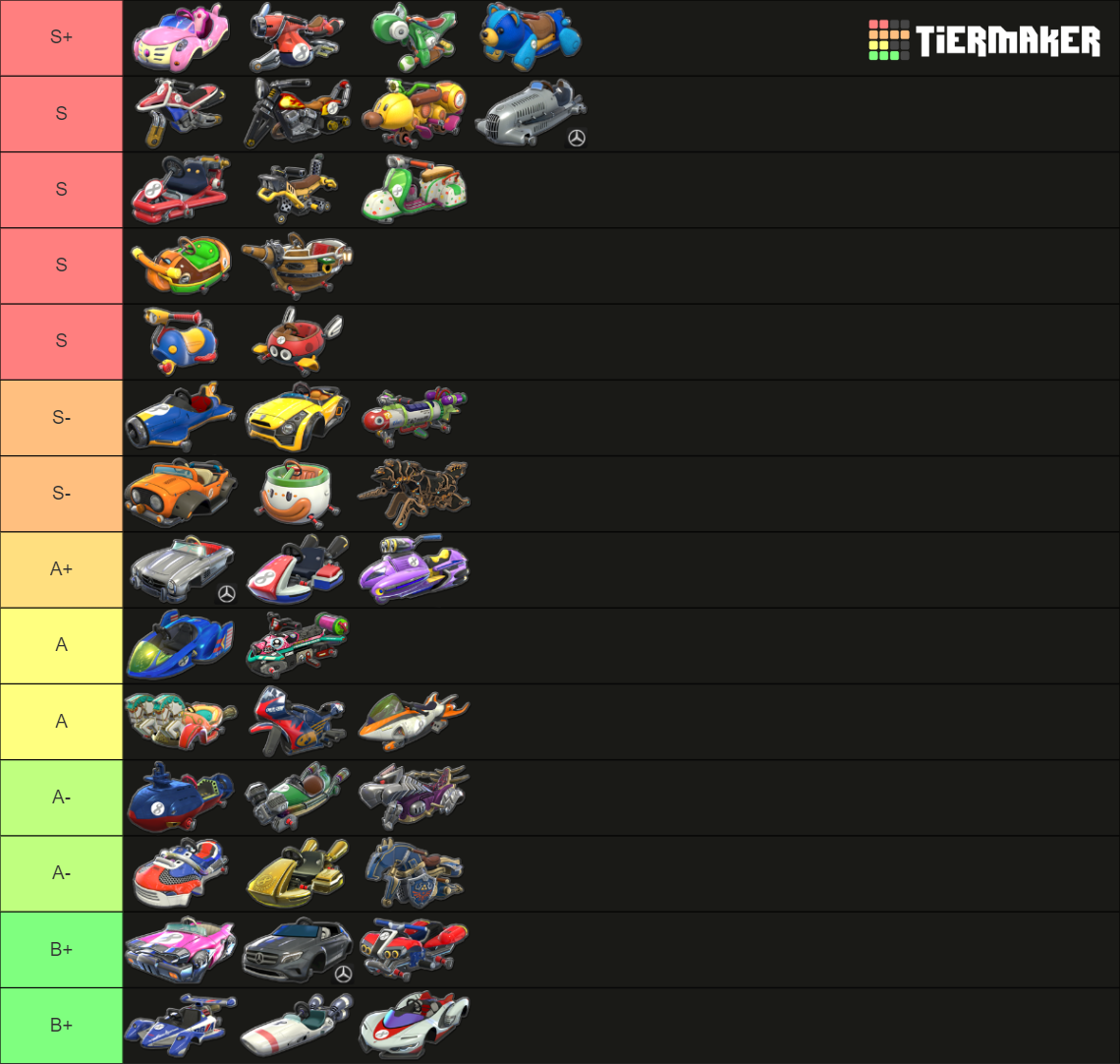 Every Kart and Bike in Mario Kart 8 Deluxe Tier List (Community ...