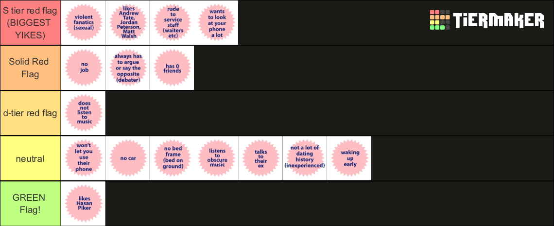 Red and Green Flags for Dating (RLP ) Tier List (Community Rankings ...