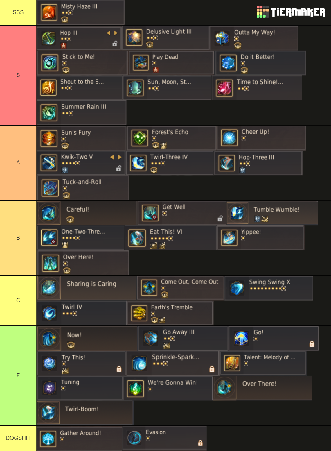 Shai PV/Large Scale Skill Tier List (Community Rankings) - TierMaker