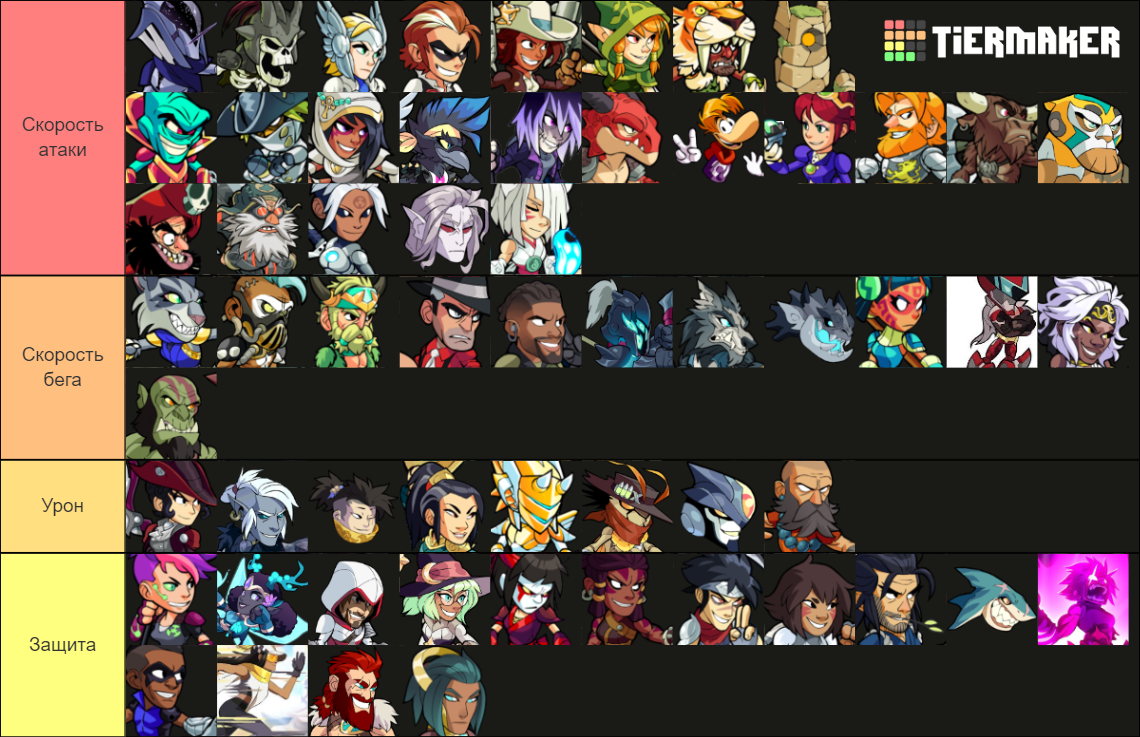 brawlhalla legends patch 7.09 (with red raptor) Tier List (Community ...
