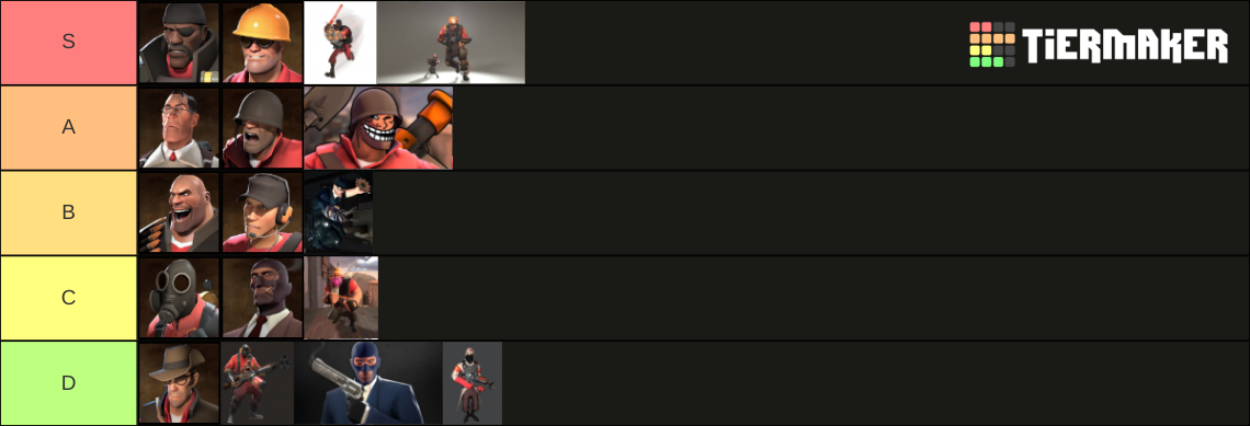 Tf2 Classes and Subclasses Tier List (Community Rankings) - TierMaker