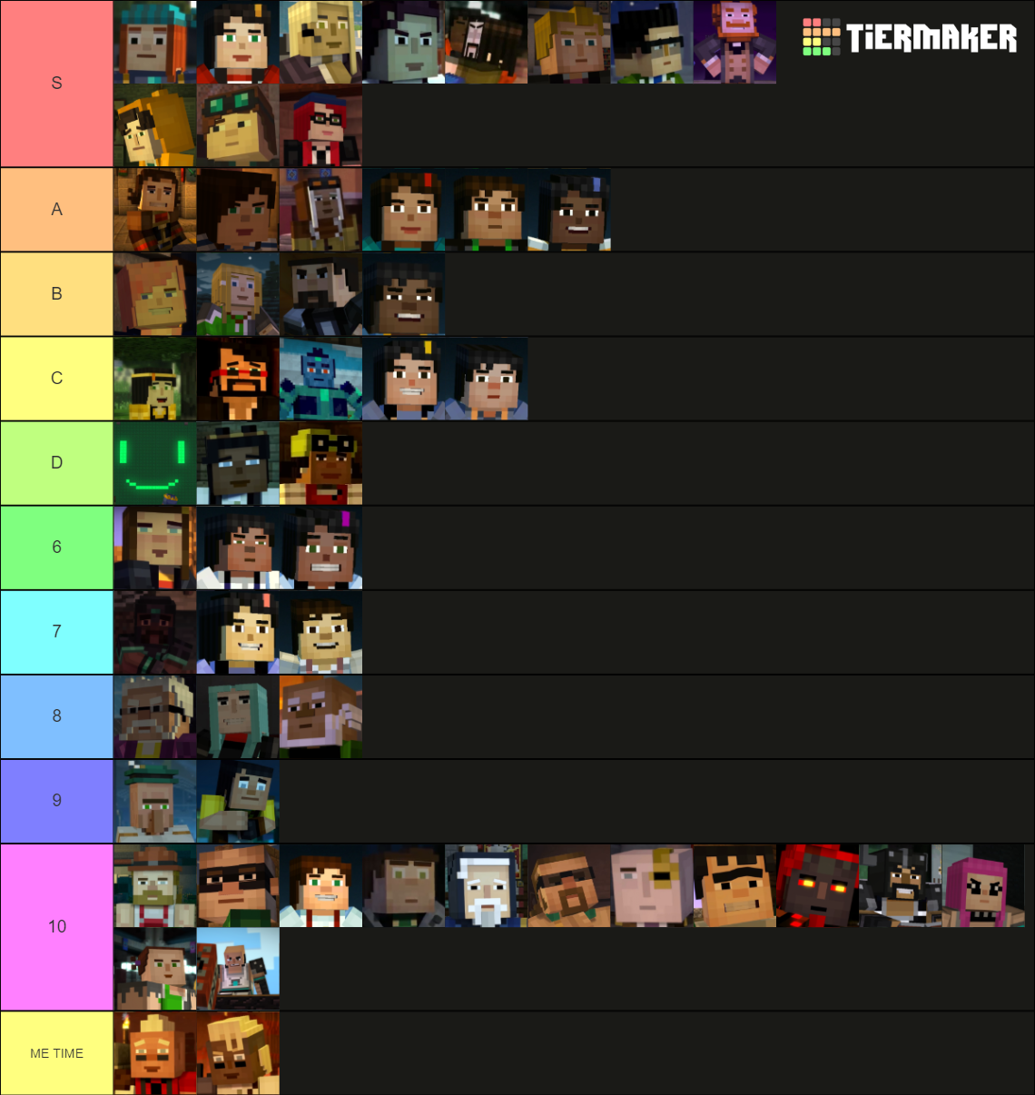 Minecraft Story Mode characters Tier List (Community Rankings) - TierMaker