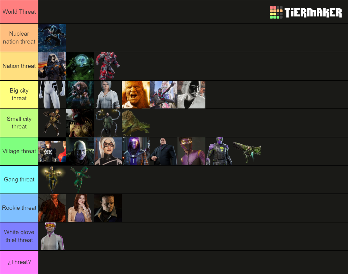 Marvel's Insomniac (Spider-Man) franchise power levels Tier List (Community Rankings) - TierMaker