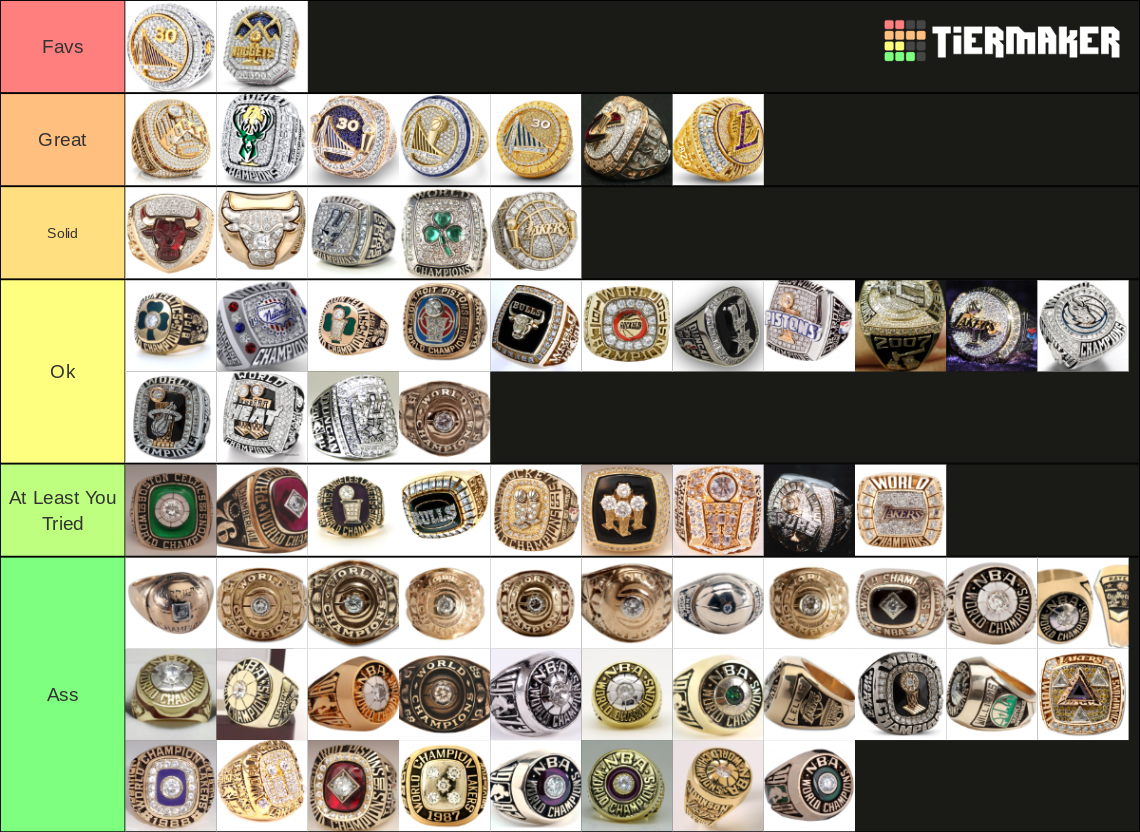 NBA Championship Rings (2023) Tier List (Community Rankings) - TierMaker
