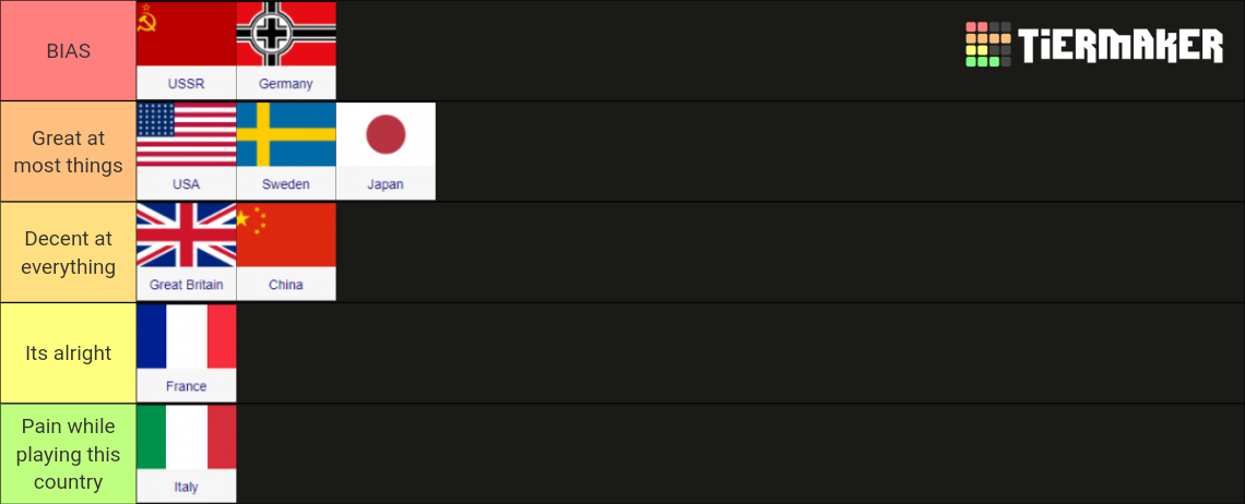 War Thunder Nations Tier List (Community Rankings) - TierMaker