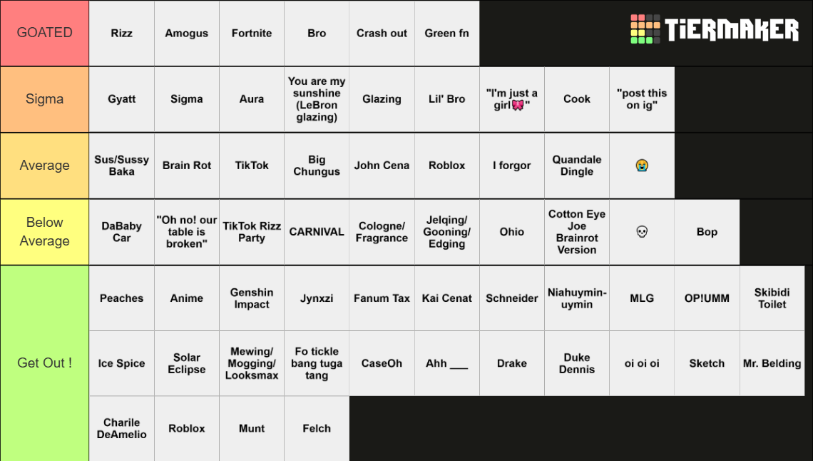All Brainrot Words Tier List (Community Rankings) - TierMaker