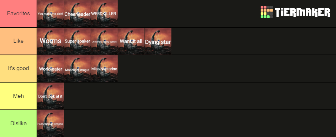 Ashnikko weedkiller Tier List (Community Rankings) - TierMaker
