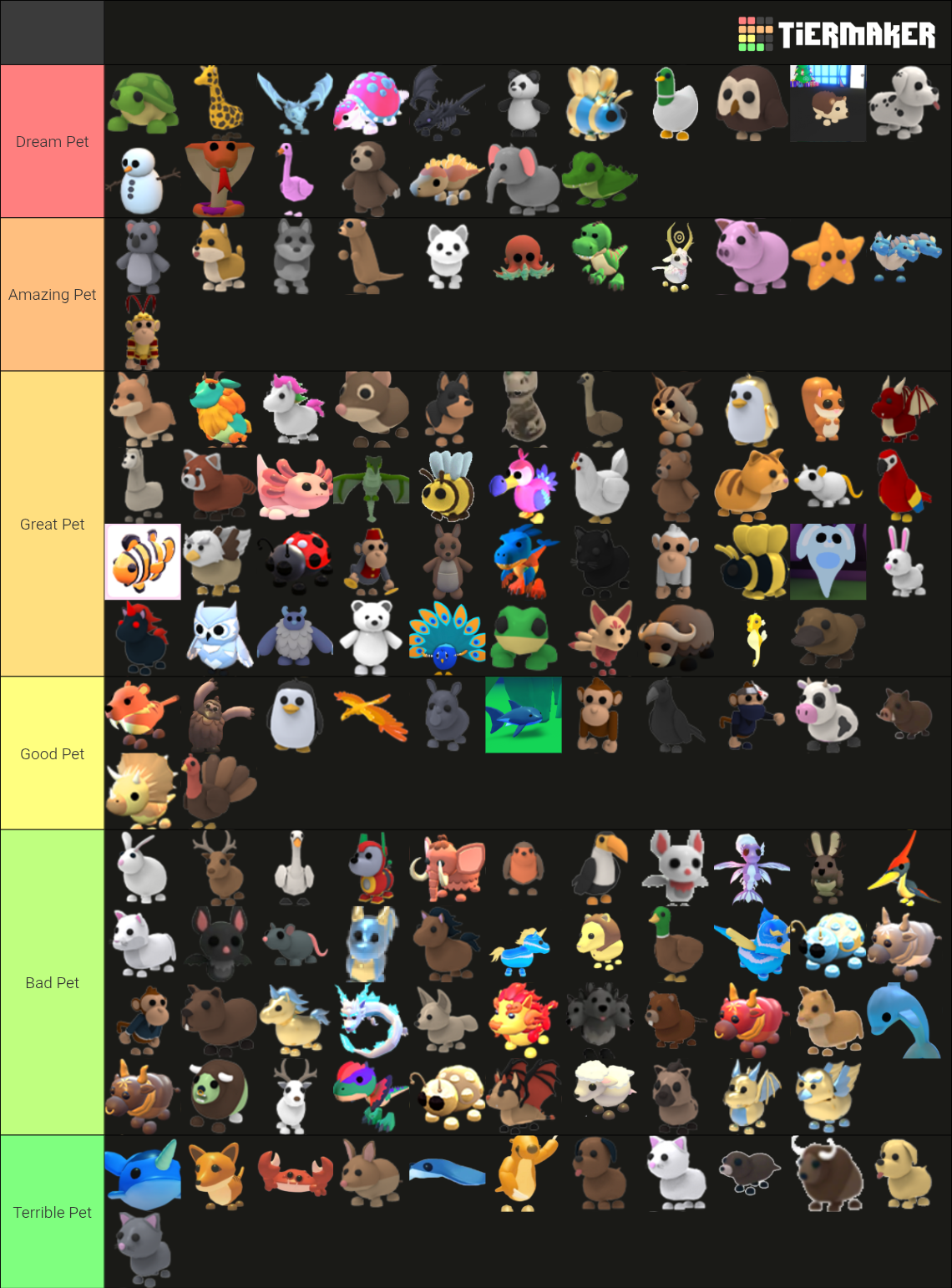 Adopt Me Pets 2021 v2 Tier List (Community Rankings) - TierMaker
