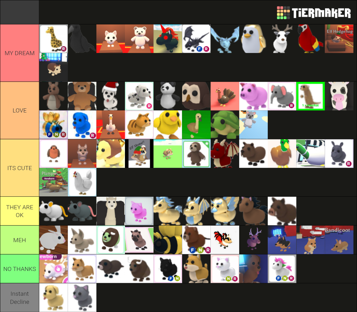 adopt me pets Tier List (Community Rankings) - TierMaker