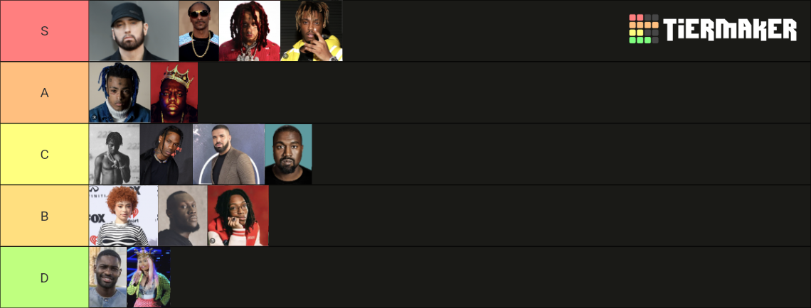 Rappers Tier List Community Rankings Tiermaker